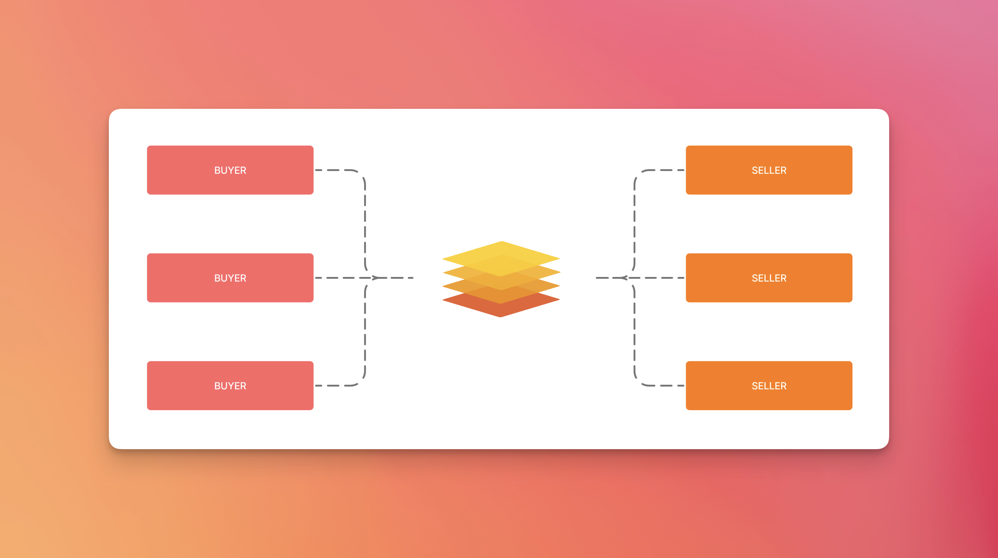 Introducing Candle: Software infrastructure for building marketplaces